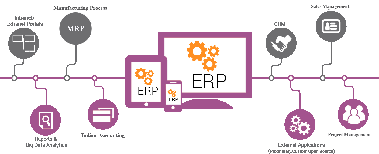 ERP-Banner - توسعه فناوری اطلاعات آرتاراد