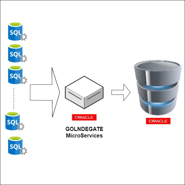 Oracle GoldenGate Microservices - توسعه فناوری اطلاعات آرتاراد